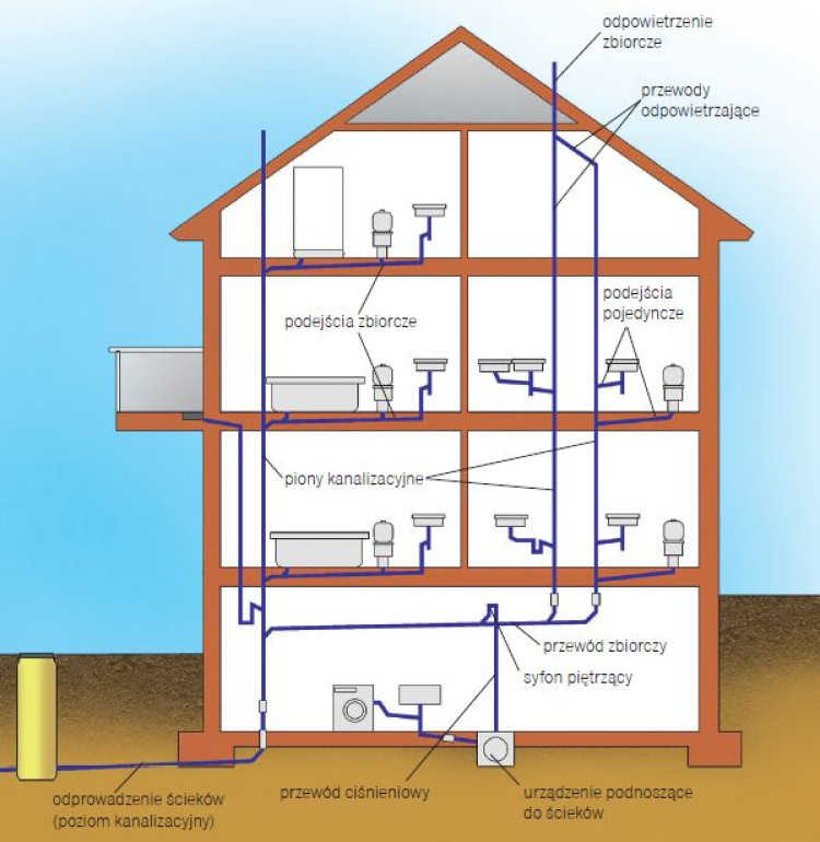 Instalacja kanalizacyjna w domu - na co zwrócić uwagę? Porady i przestrogi Budujemy Dom