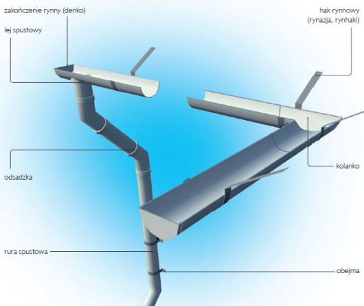Na co warto zwracać uwagę wybierając orynnowanie?