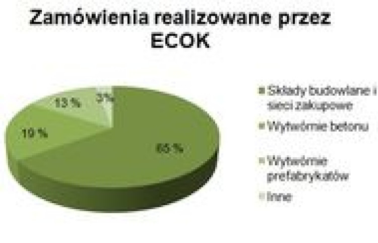 Lafarge wprowadził elektroniczny system obsługi klienta Lafarge wprowadził elektroniczny system obsługi klienta