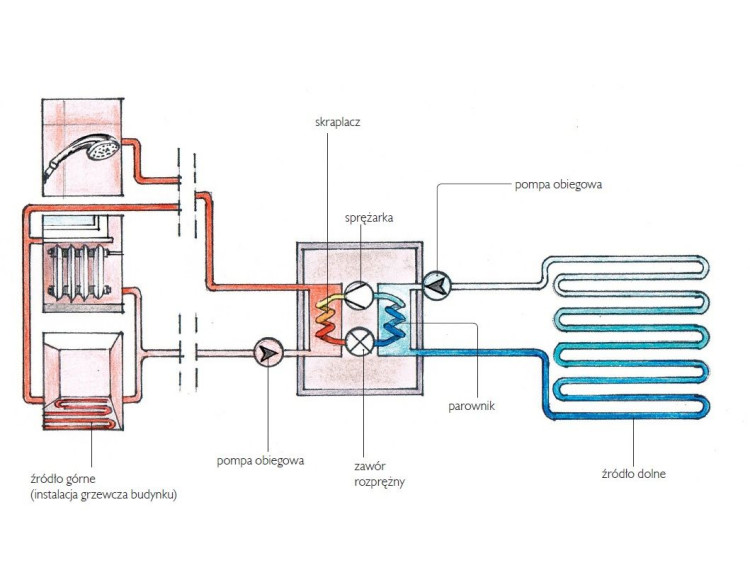 Jak działa pompa ciepła?