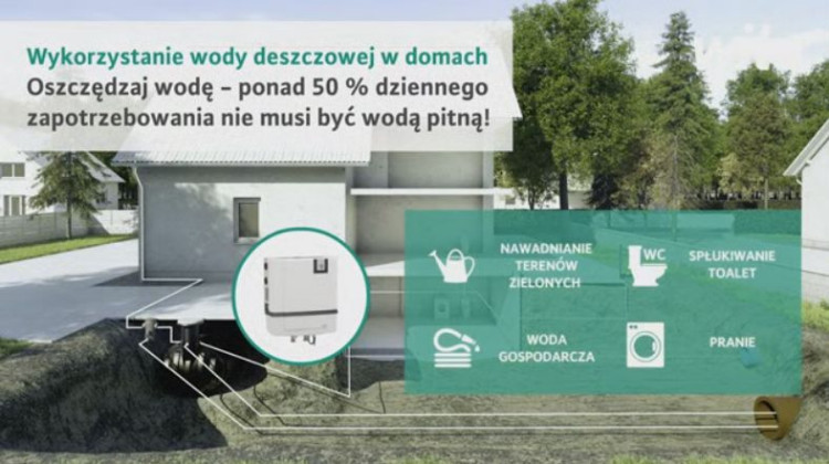 Rozwiązanie Wilo magazynowania wody deszczowej w gospodarstwie domowym ...