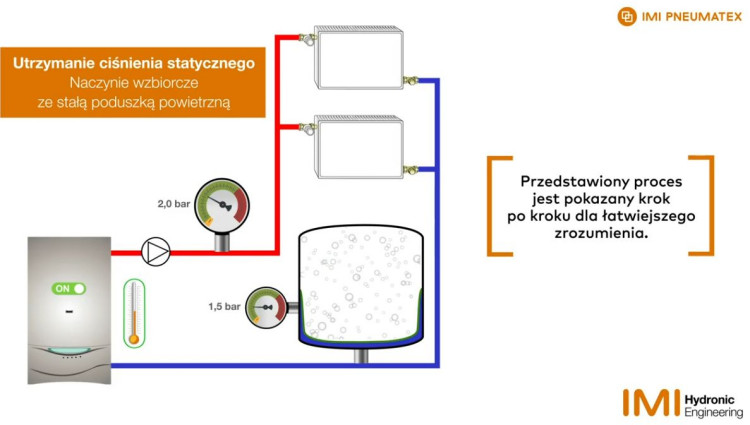 IMI Pneumatex: Utrzymanie ciśnienia za pomocą zbiorników statycznych ...