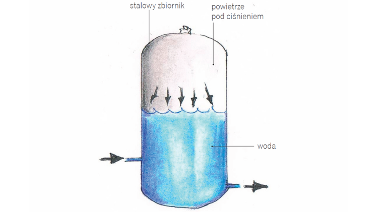 Dobór i regulacja hydroforu | Budujemy Dom