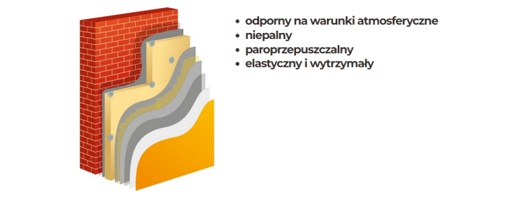 Skuteczna termoizolacja budynków: System ociepleń MITECH M z wełną ...