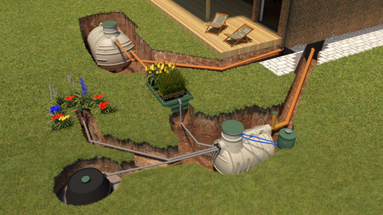 Zapomnij o szambiarce! Bio Easy Flow - bezwywozowa przydomowa ...